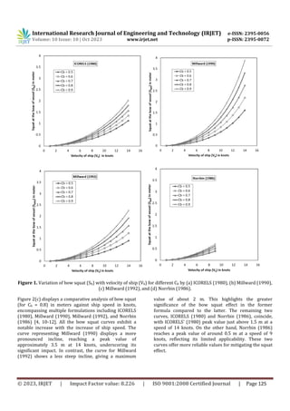 A Comparative Analysis for Predicting Ship Squat in Shallow Water | PDF