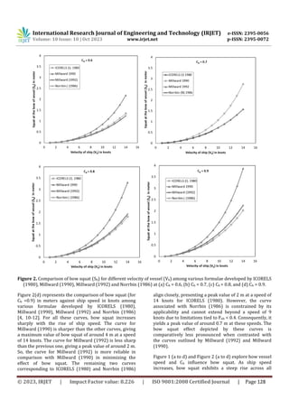 A Comparative Analysis for Predicting Ship Squat in Shallow Water | PDF