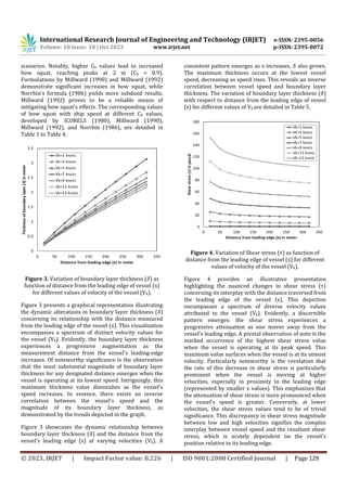 A Comparative Analysis for Predicting Ship Squat in Shallow Water | PDF