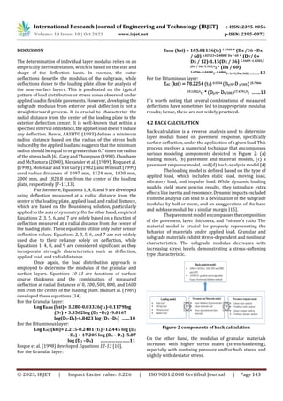 Assessment of Flexible Pavement Using the Falling Weight Deflectometer: A Comprehensive Review ...