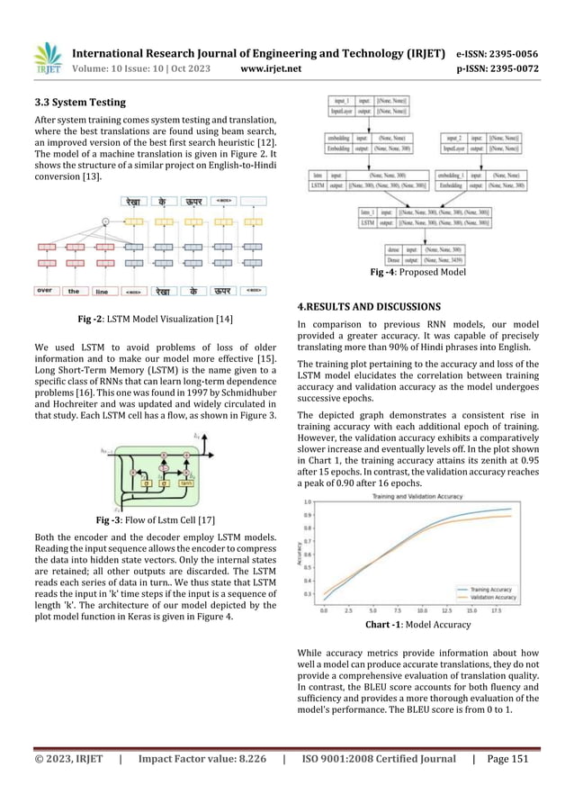 Advancements in Hindi-English Neural Machine Translation: Leveraging LSTM with Attention ...