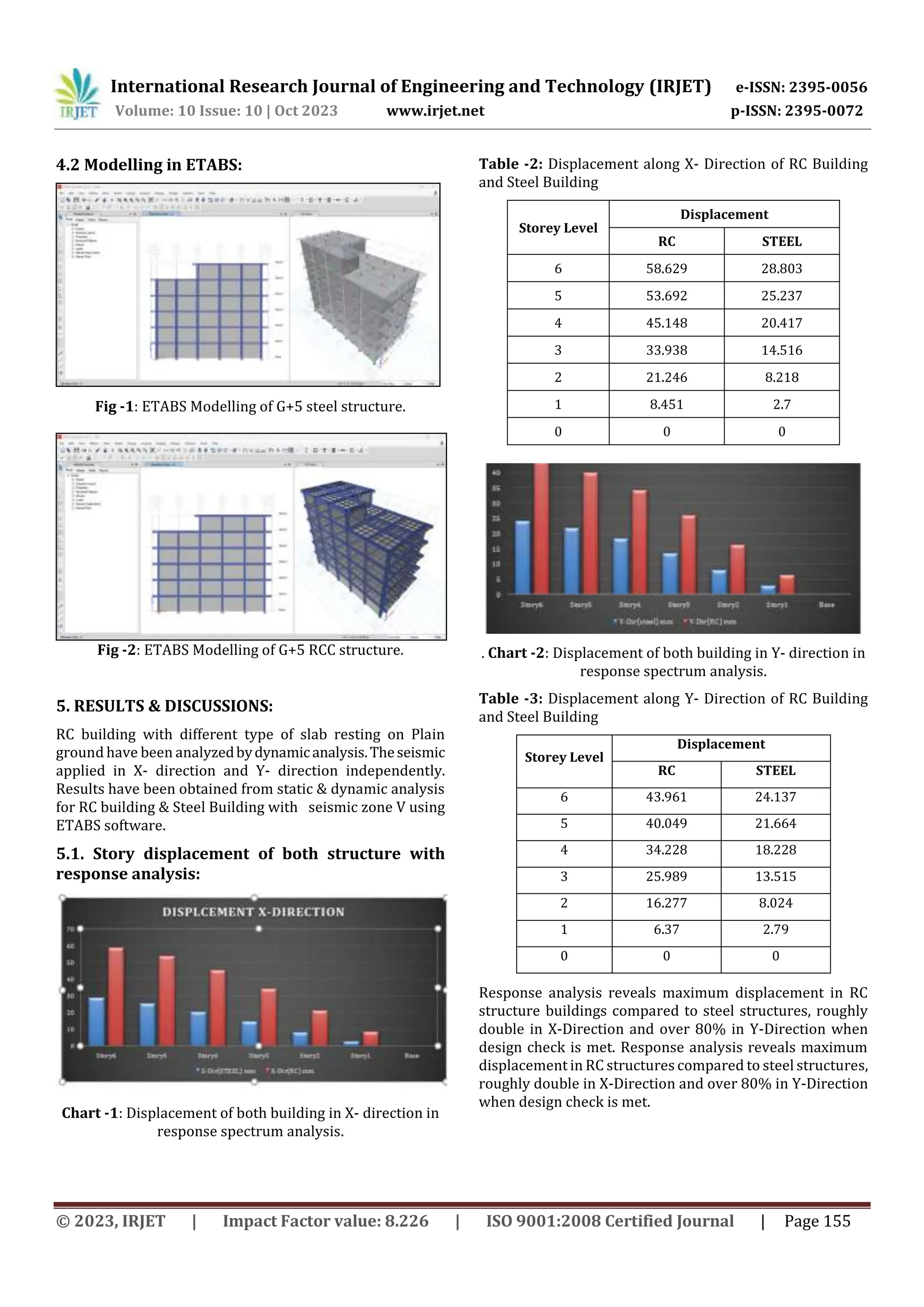 COMPARATIVE STUDY OF A STEEL STRUCTURE BUILDING WITH REINFORCED CONCRETE STRUCTURE UNDER SEISMIC ...