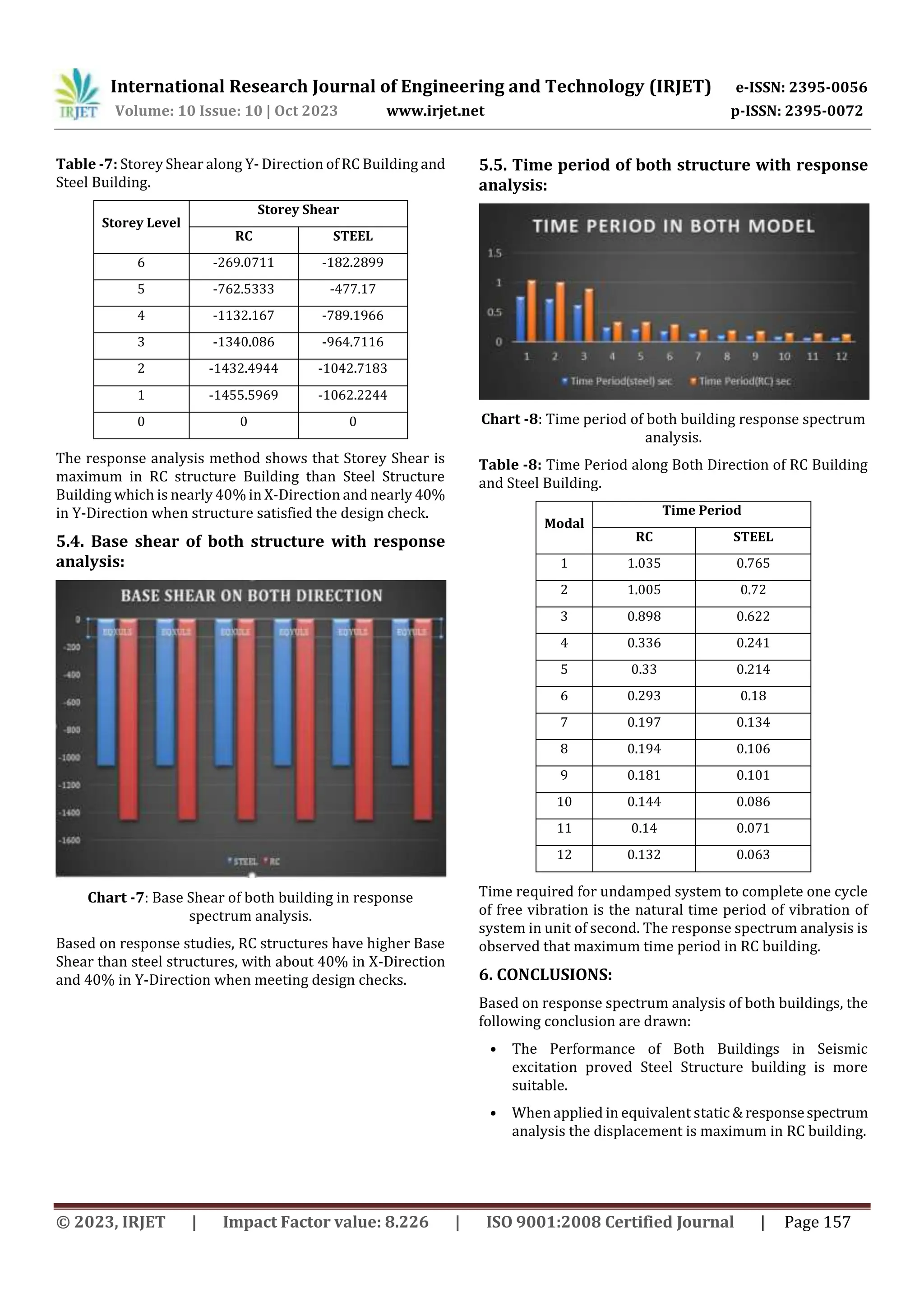 COMPARATIVE STUDY OF A STEEL STRUCTURE BUILDING WITH REINFORCED CONCRETE STRUCTURE UNDER SEISMIC ...