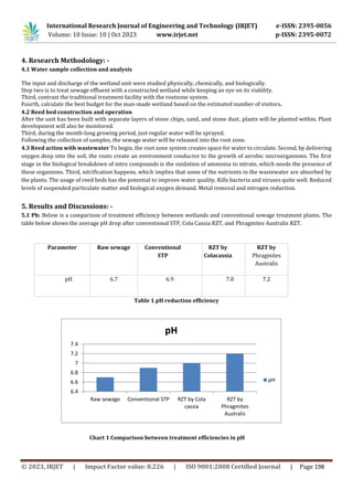 LOW-COST SEWAGE TREATMENT BY ROOTZONE TECHNOLOGY FOR RESIDENTIAL ...