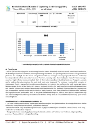 LOW-COST SEWAGE TREATMENT BY ROOTZONE TECHNOLOGY FOR RESIDENTIAL ...