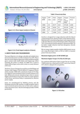 DESIGN AND ANALYSIS OF CHASSIS AND 4X4 DRIVETRAIN FOR ALL TERRAIN ...