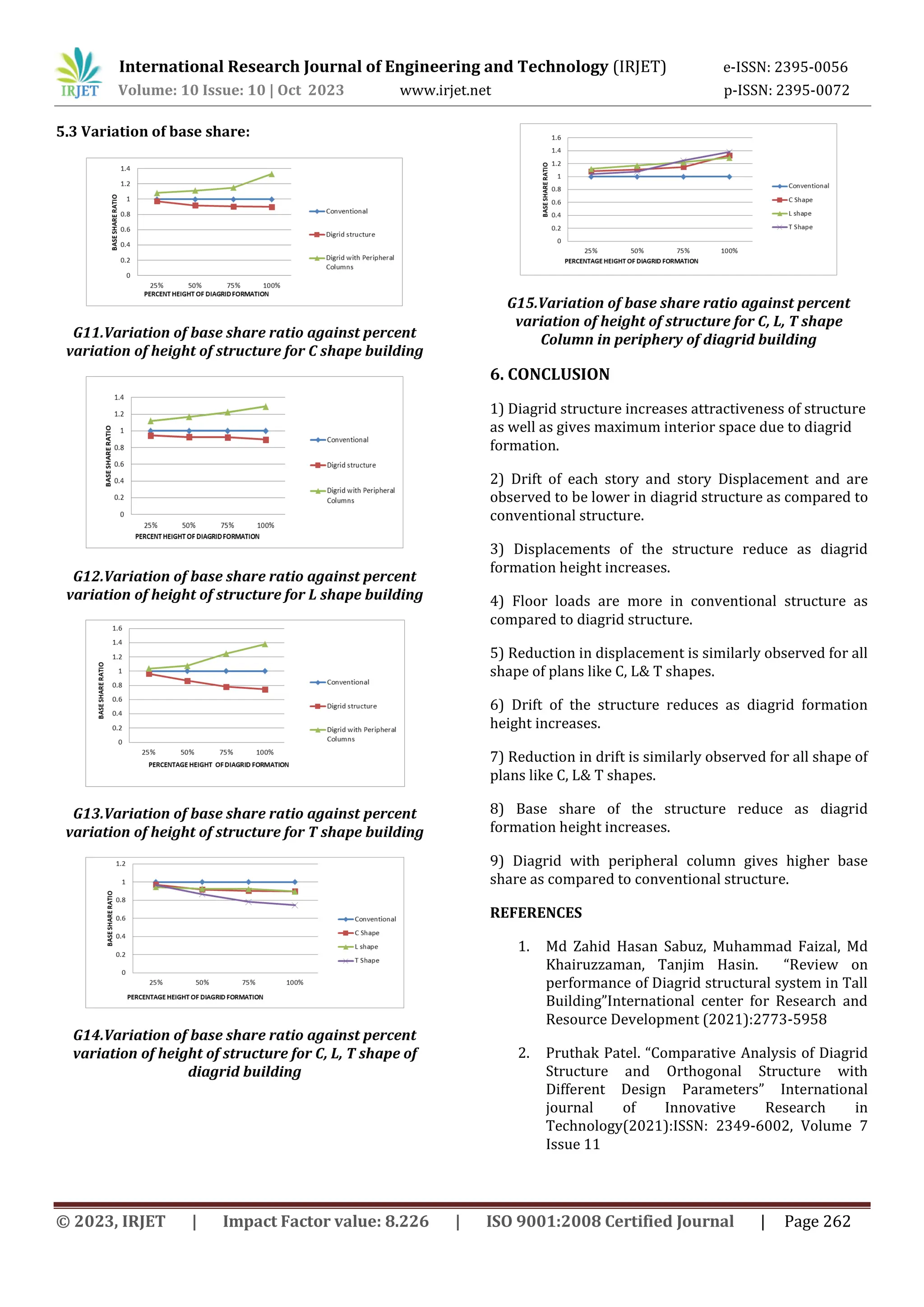 DYNAMIC ANALYSIS OF DIAGRID STRUCTURE IN HIGH RISE RCC BUILDINGS WITH VARYING GEOMETRY | PDF