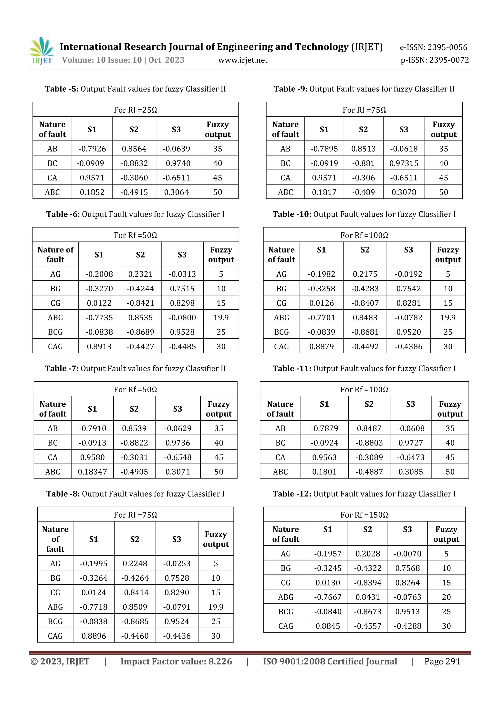 Fuzzy Logic-Based Fault Classification for Transmission Line Analysis | PDF