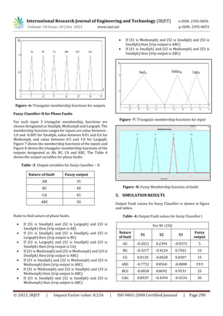 Fuzzy Logic-Based Fault Classification for Transmission Line Analysis | PDF