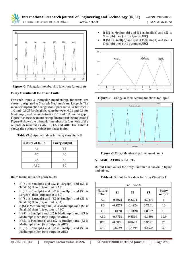 Fuzzy Logic-Based Fault Classification for Transmission Line Analysis | PDF