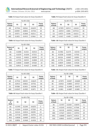 Fuzzy Logic-Based Fault Classification for Transmission Line Analysis | PDF