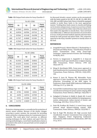 Fuzzy Logic-Based Fault Classification for Transmission Line Analysis | PDF