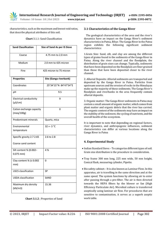 “Ganga River Sand is Biocalcified to Increase Shear Strength Behaviour ...