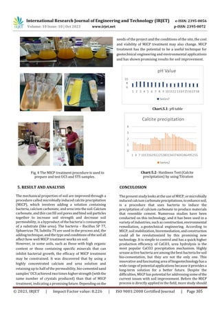 “Ganga River Sand is Biocalcified to Increase Shear Strength Behaviour ...