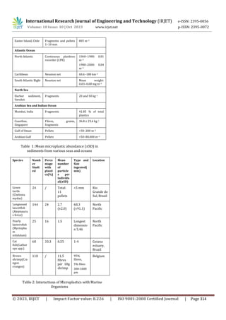Analysis of Marine Pollution using IOT | PDF
