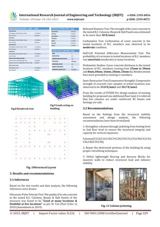Assessment of structural integrity of G+2 storied old building for ...