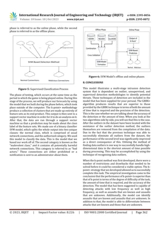 A PHASED APPROACH TO INTRUSION DETECTION IN NETWORK | PDF