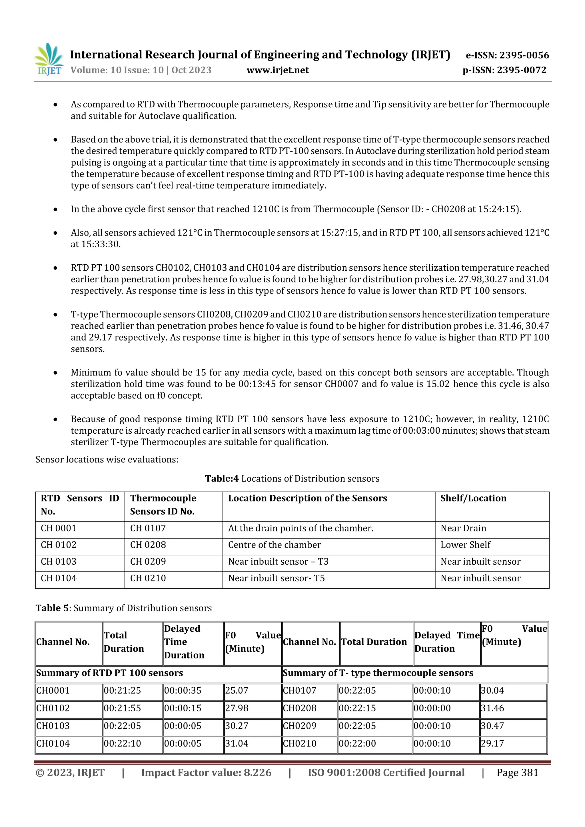 Temperature Sensors used in Pharmaceutical Industry and its application | PDF