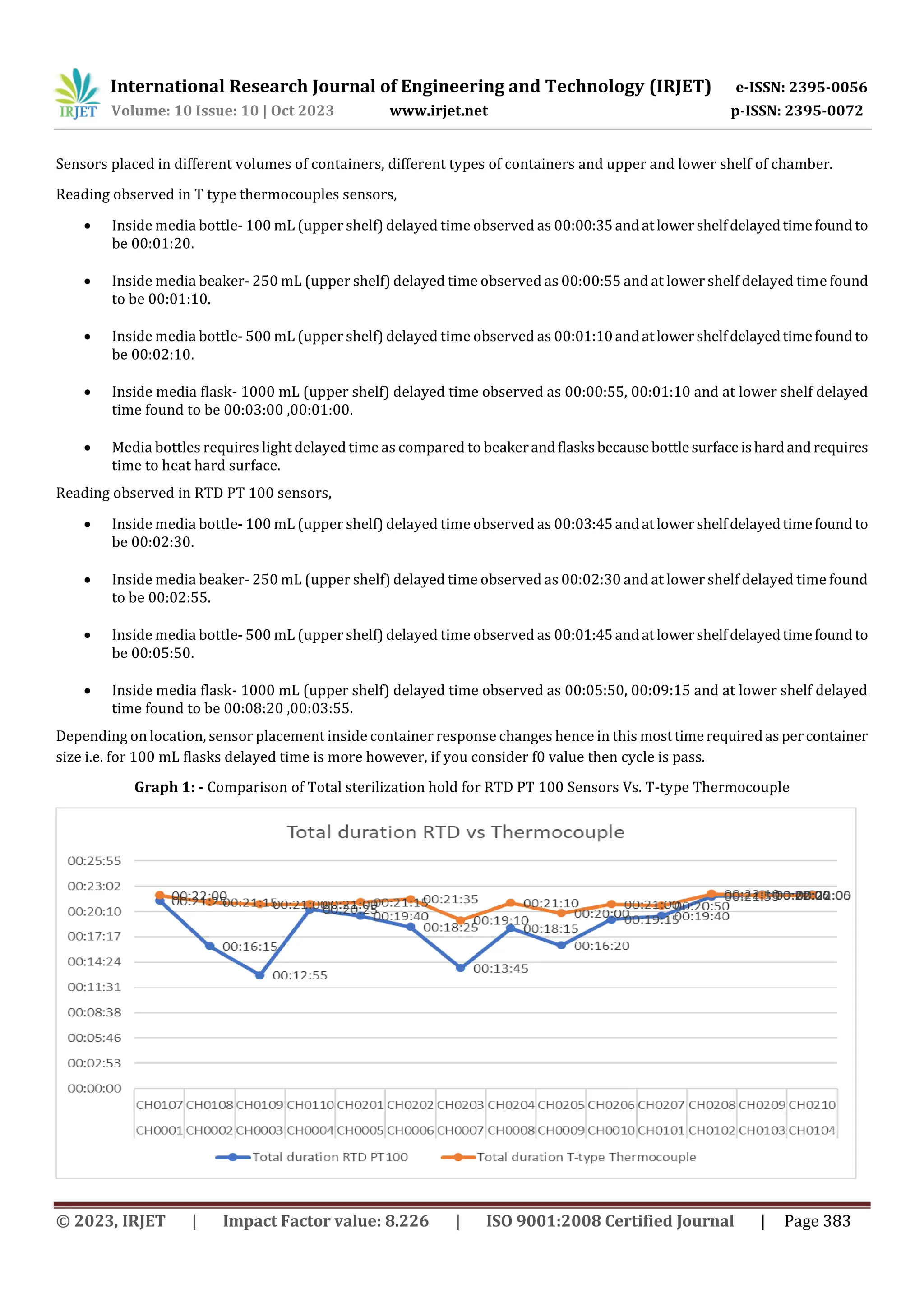 Temperature Sensors used in Pharmaceutical Industry and its application ...
