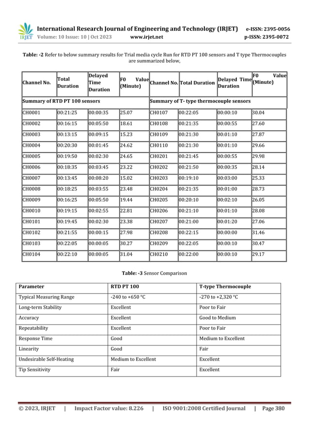 Temperature Sensors used in Pharmaceutical Industry and its application ...
