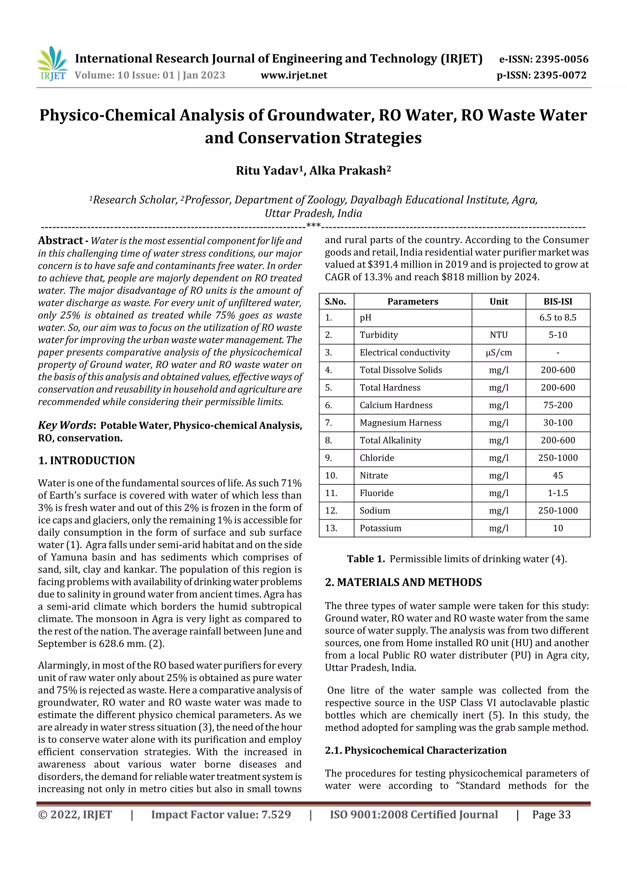 Physico-Chemical Analysis of Groundwater, RO Water, RO Waste Water and ...
