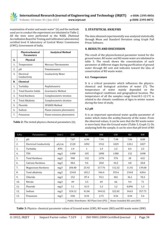 Physico-Chemical Analysis of Groundwater, RO Water, RO Waste Water and ...