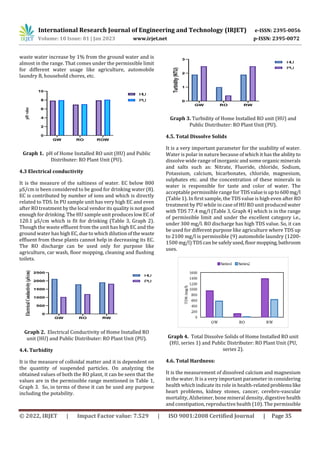 Physico-Chemical Analysis of Groundwater, RO Water, RO Waste Water and ...