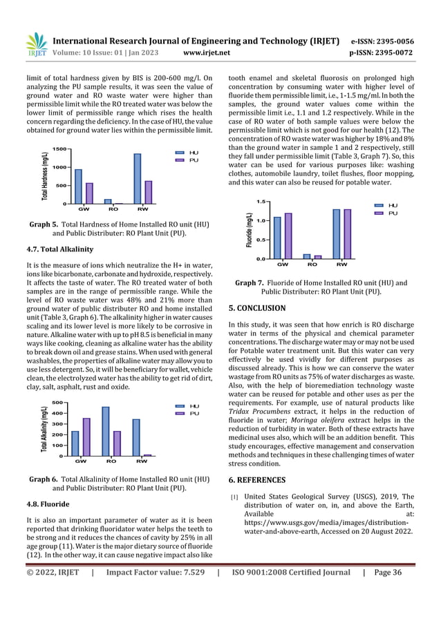 Physico-Chemical Analysis of Groundwater, RO Water, RO Waste Water and ...