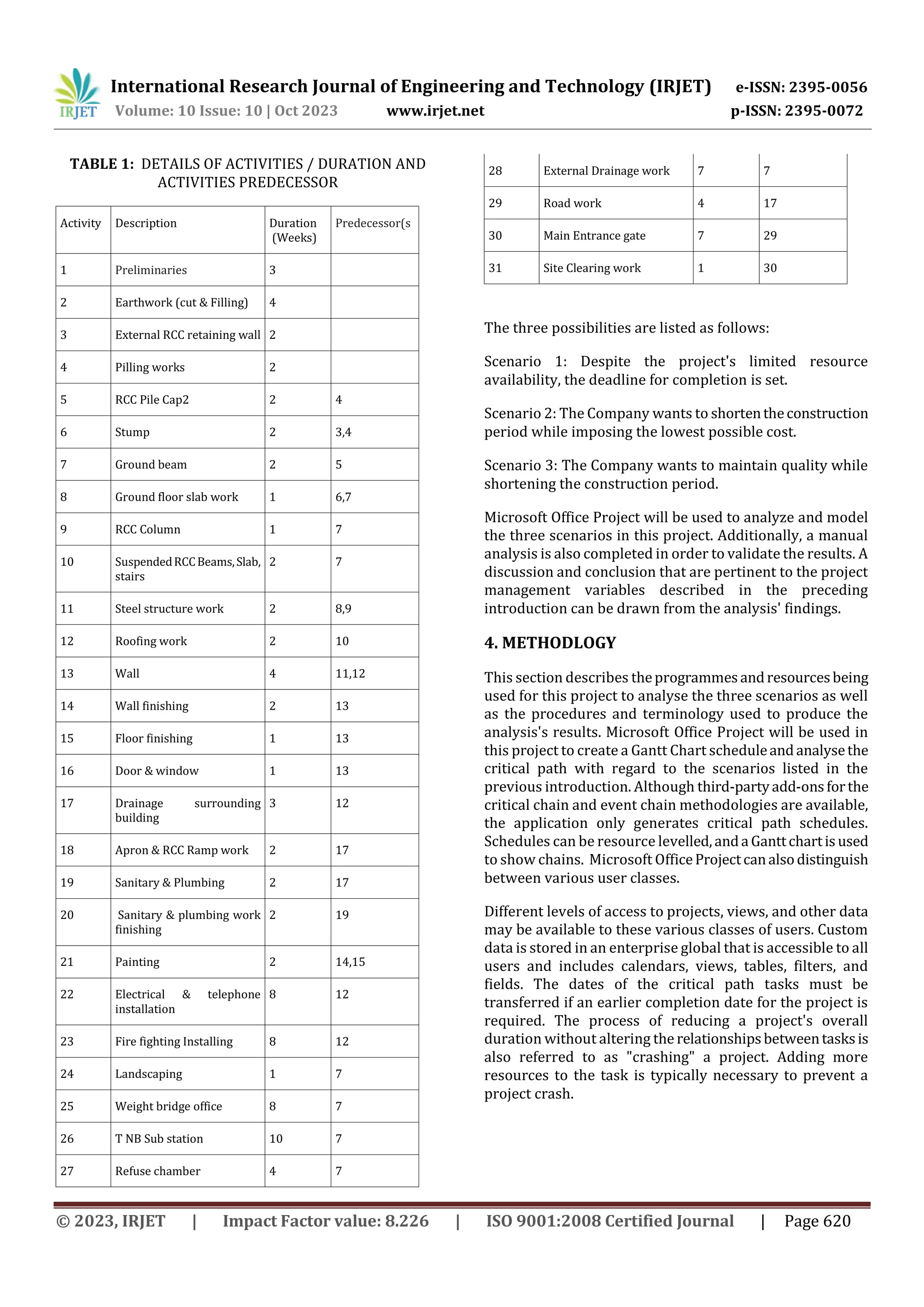 The role of time, cost and quality in project management | PDF