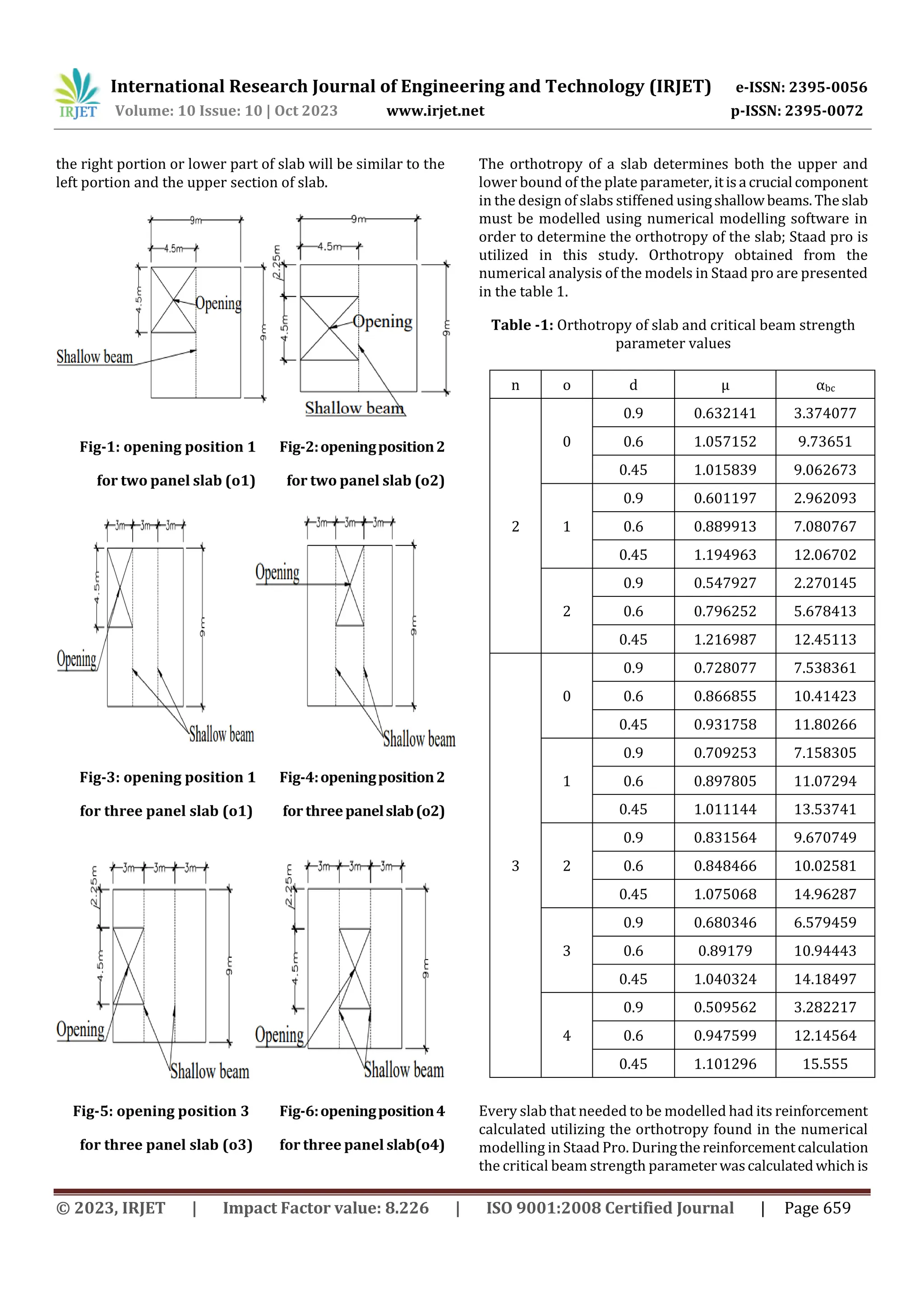 THE EFFECT OF OPENINGS IN THE SLAB STIFFENED WITH SHALLOW BEAMS | PDF