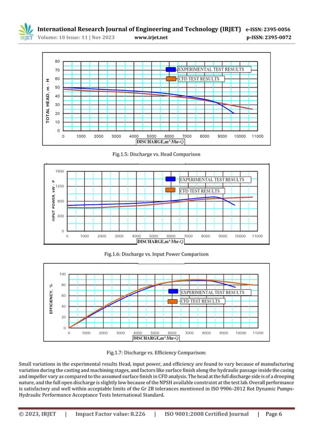 Centrifugal Pump Impeller Design by Model to Proto Method and Its Performance Verification by ...