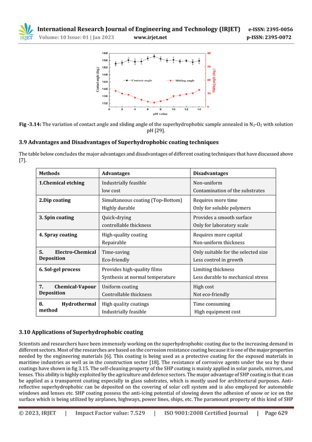 A REVIEW ON SYNTHESIS AND DEVELOPMENT OF SUPERHYDROPHOBIC COATING | PDF