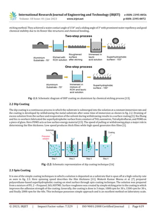 A REVIEW ON SYNTHESIS AND DEVELOPMENT OF SUPERHYDROPHOBIC COATING | PDF