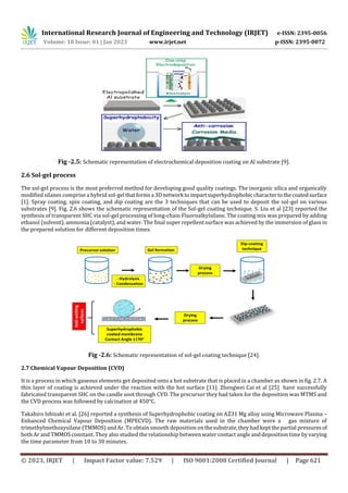 A REVIEW ON SYNTHESIS AND DEVELOPMENT OF SUPERHYDROPHOBIC COATING | PDF