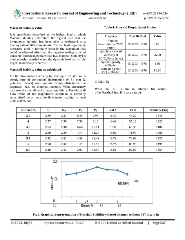 Study of Plastic Waste Mix Bitumen | PDF