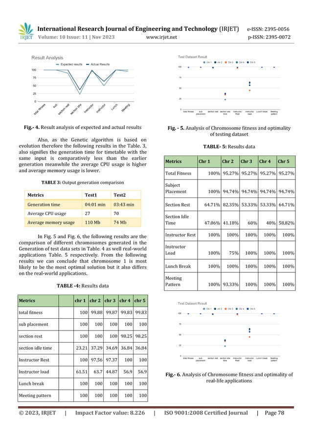 Timetable Generator Using Genetic Algorithm Pdf