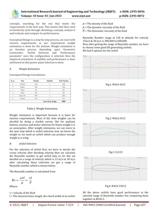 DEVELOPMENT OF FIXED WING VTOL UAV. | PDF