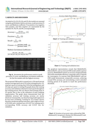 Deep Learning for Pneumonia Diagnosis: A Comprehensive Analysis of CNN ...