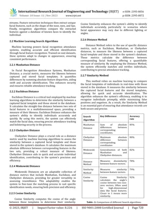 Facial Recognition based Attendance System: A Survey | PDF