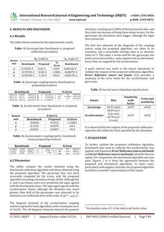 Experiment to determine a method for effortless static calibration of the inertial measurement ...