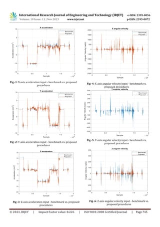 Experiment to determine a method for effortless static calibration of ...