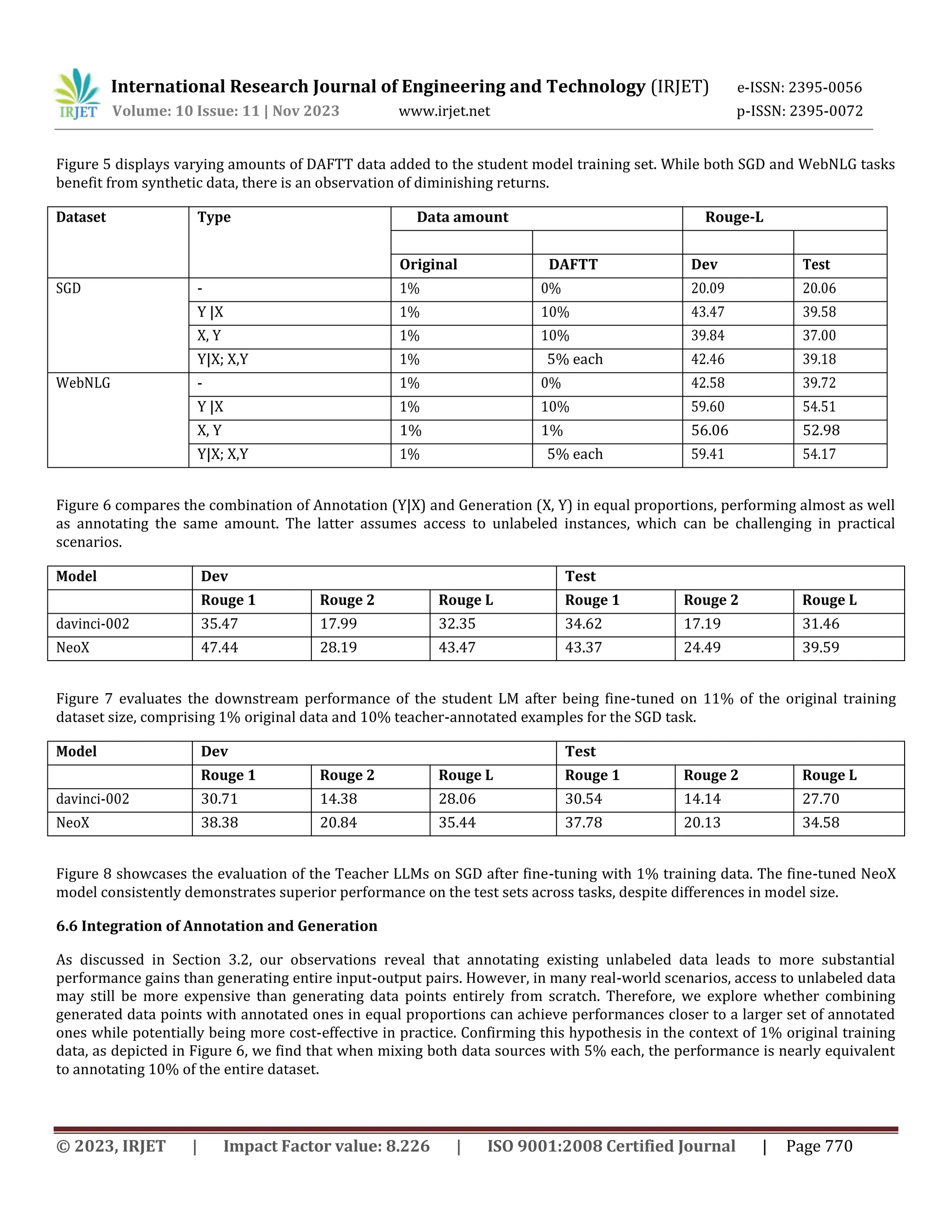 Exploring Data Augmentation Strategies for Labeled Data Enrichment in Low-Resource Language Fine ...
