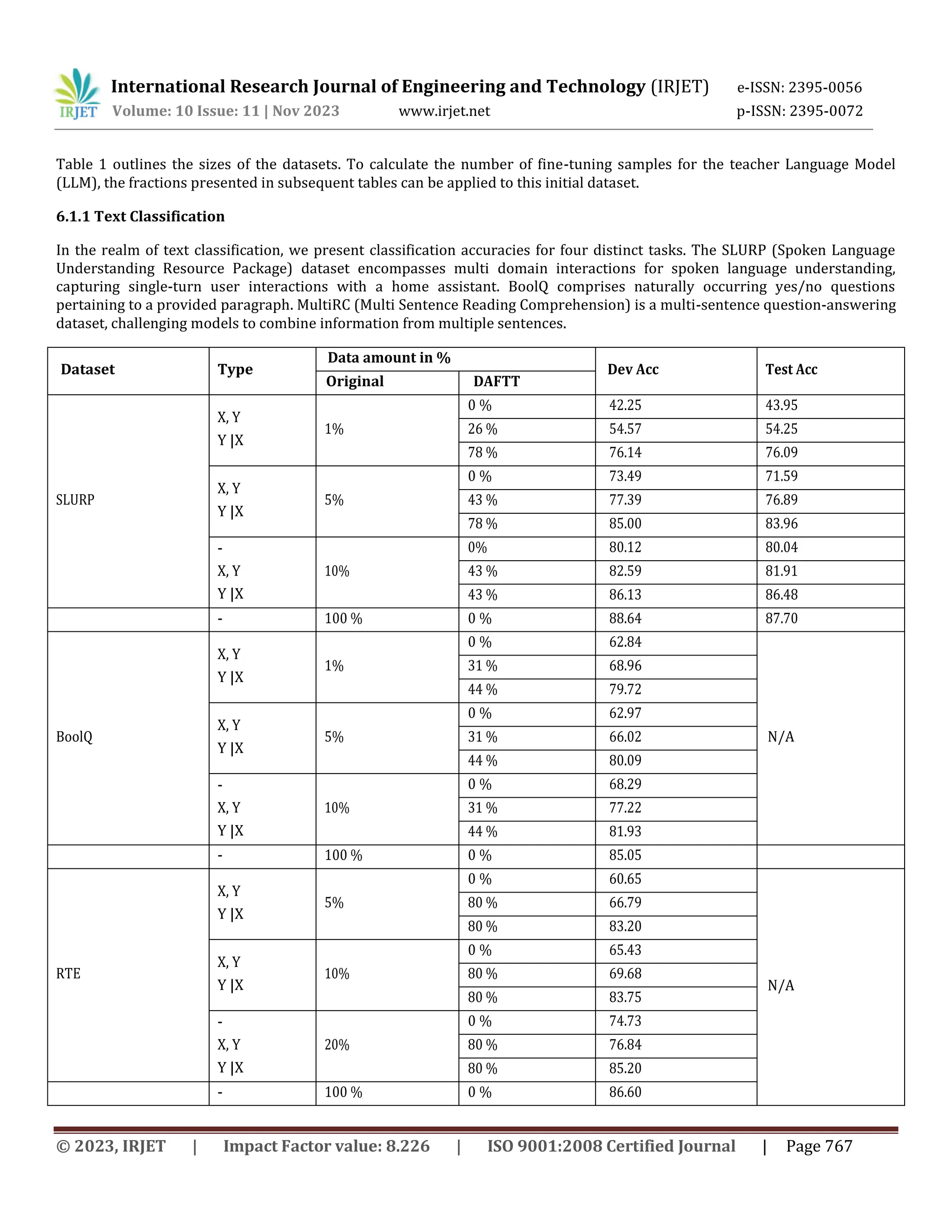 Exploring Data Augmentation Strategies for Labeled Data Enrichment in Low-Resource Language Fine ...