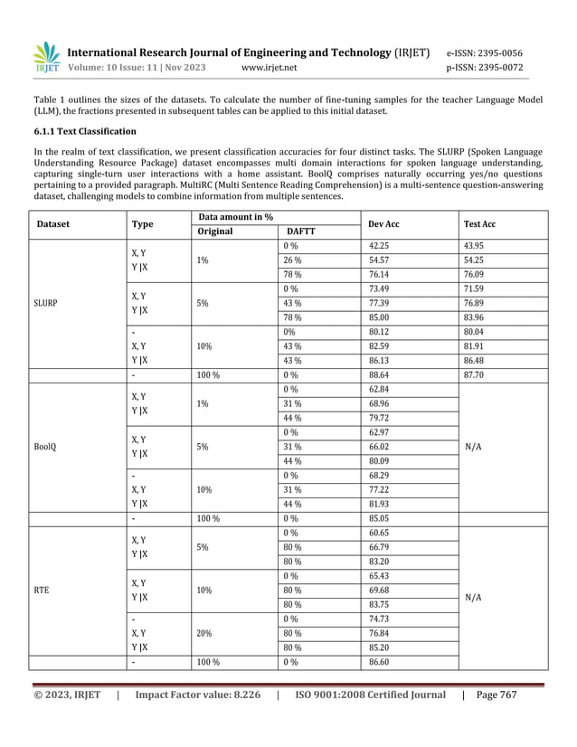 Exploring Data Augmentation Strategies For Labeled Data Enrichment In