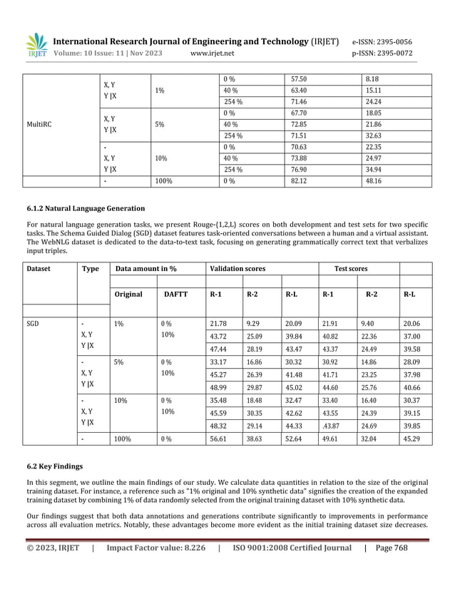 Exploring Data Augmentation Strategies for Labeled Data Enrichment in Low-Resource Language Fine ...