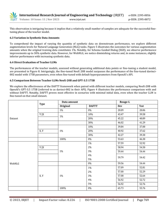 Exploring Data Augmentation Strategies for Labeled Data Enrichment in Low-Resource Language Fine ...
