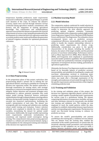 AI Based Irrigation Schedule Generator for Efficient Automation | PDF