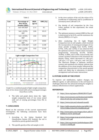 “EXPLORING THE EFFECT OF RICE STRAW ON GEOTECHNICAL PROPERTIES FOR ...