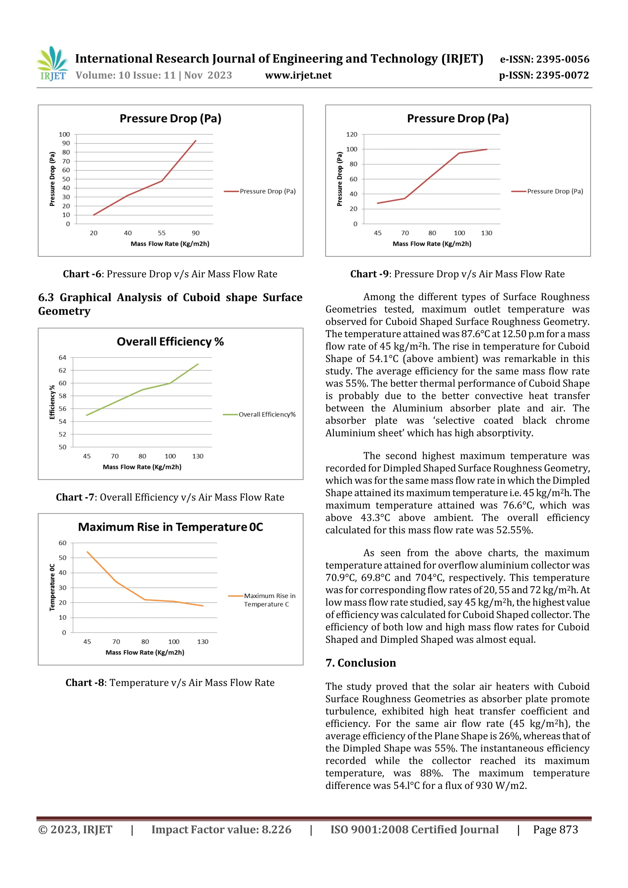 Experimental Investigation of Solar Air Heater with Different Surface Roughness Geometries | PDF