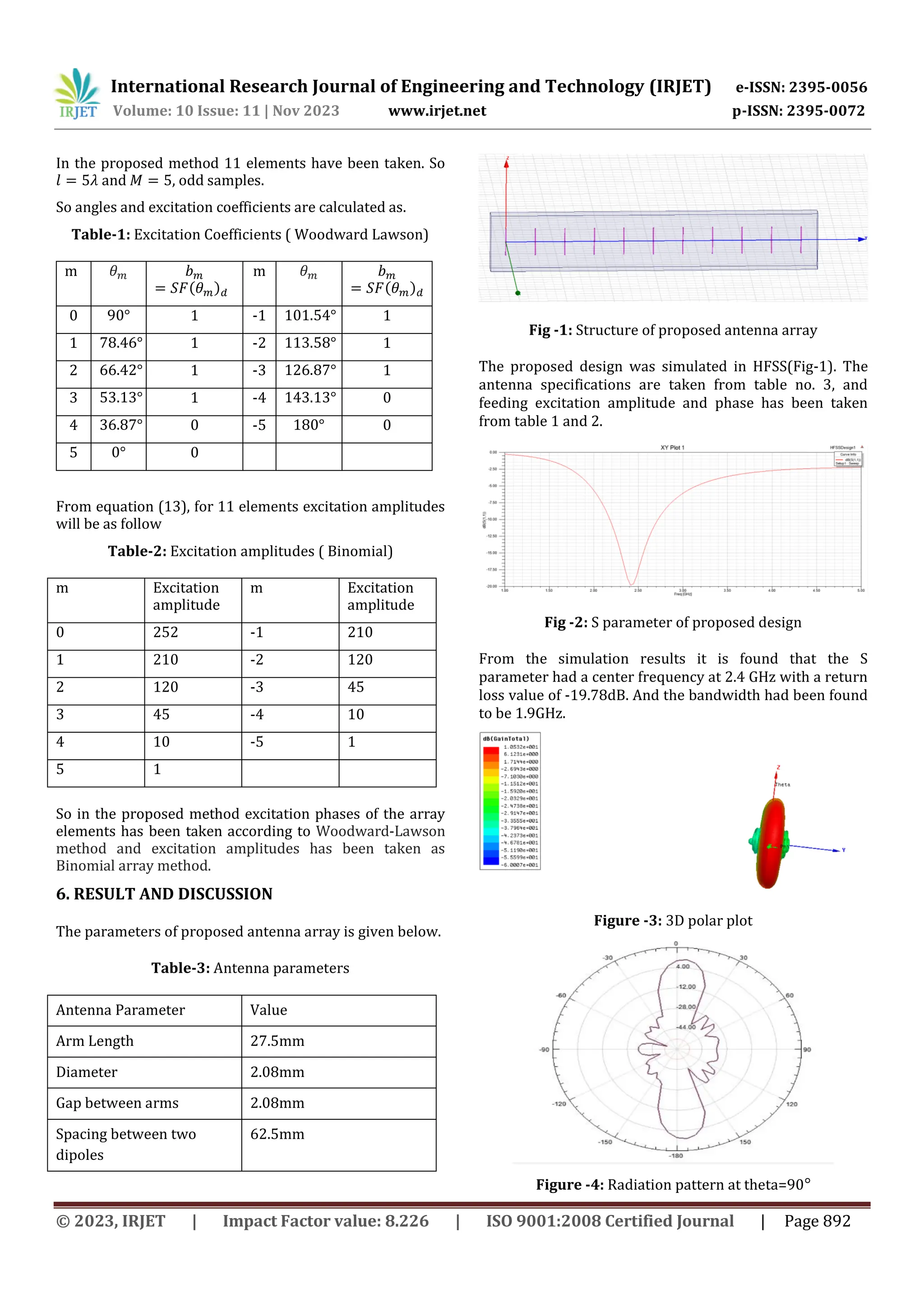 Design and Simulation of Narrow Beamwidth Dipole Array Antenna for ...